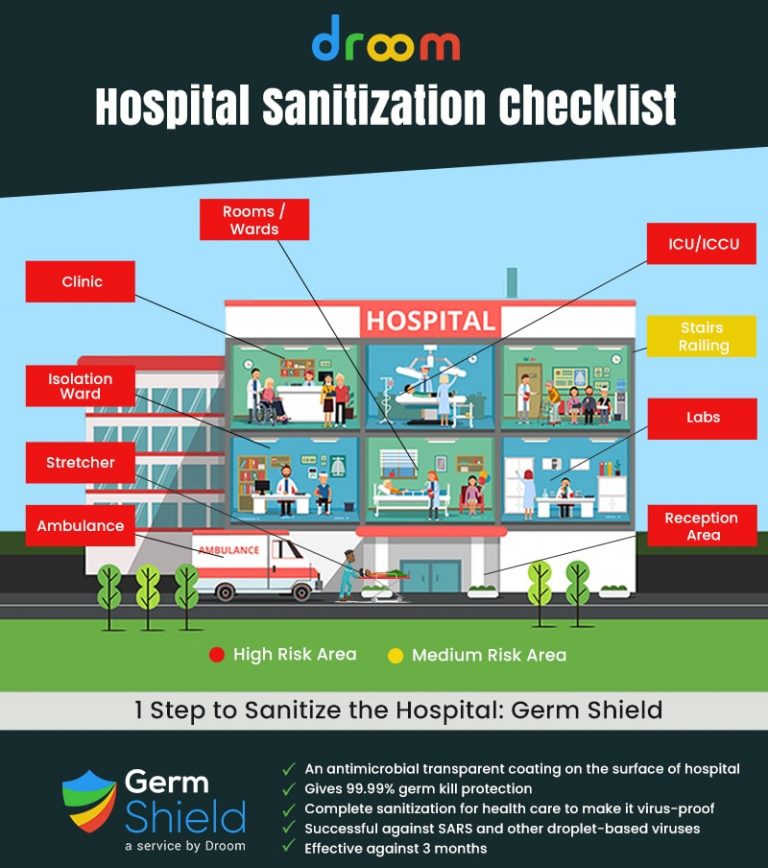 Hospital Sanitizing & Clinic Disinfection Services | Droom