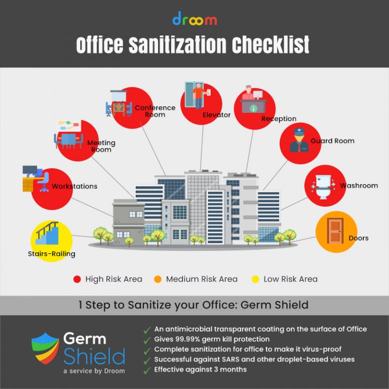 Office Sanitization - Office Building Disinfection Services | Droom