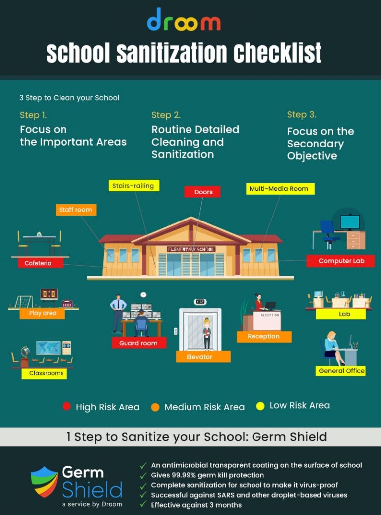 School Sanitizing Services - School Sanitization Checklist | Droom