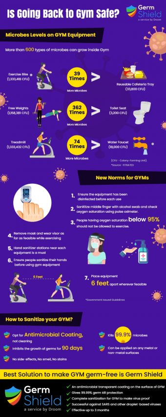 Gym Sanitization - How to Disinfect Your Gym? | Droom