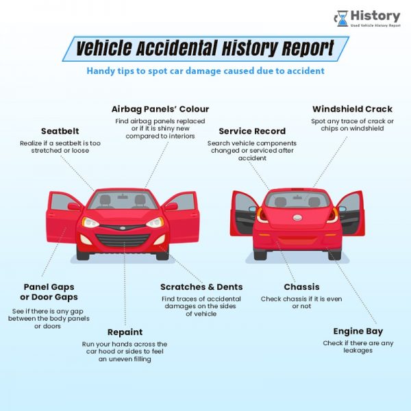 How to Check Vehicle Accident History Online Free?